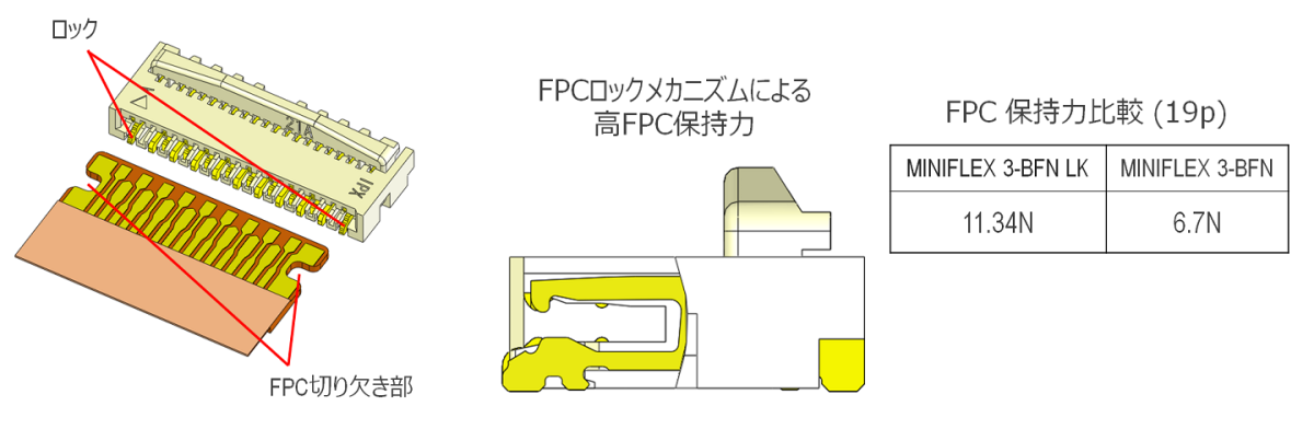 MINIFLEX® 3-BFN LK | I-PEX MINIFLEX® 3-BFN LK | I-PEX